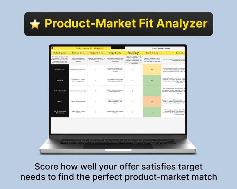 Ultimate Market Research Checklist | Business Explained