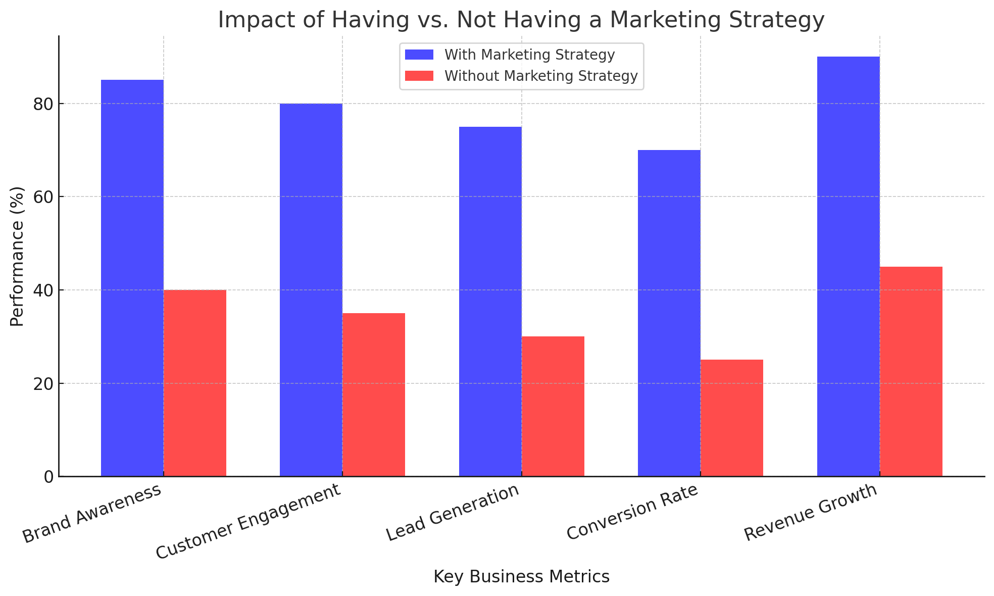 Importance of Marketing Strategy | 10 Reasons | Business Explained