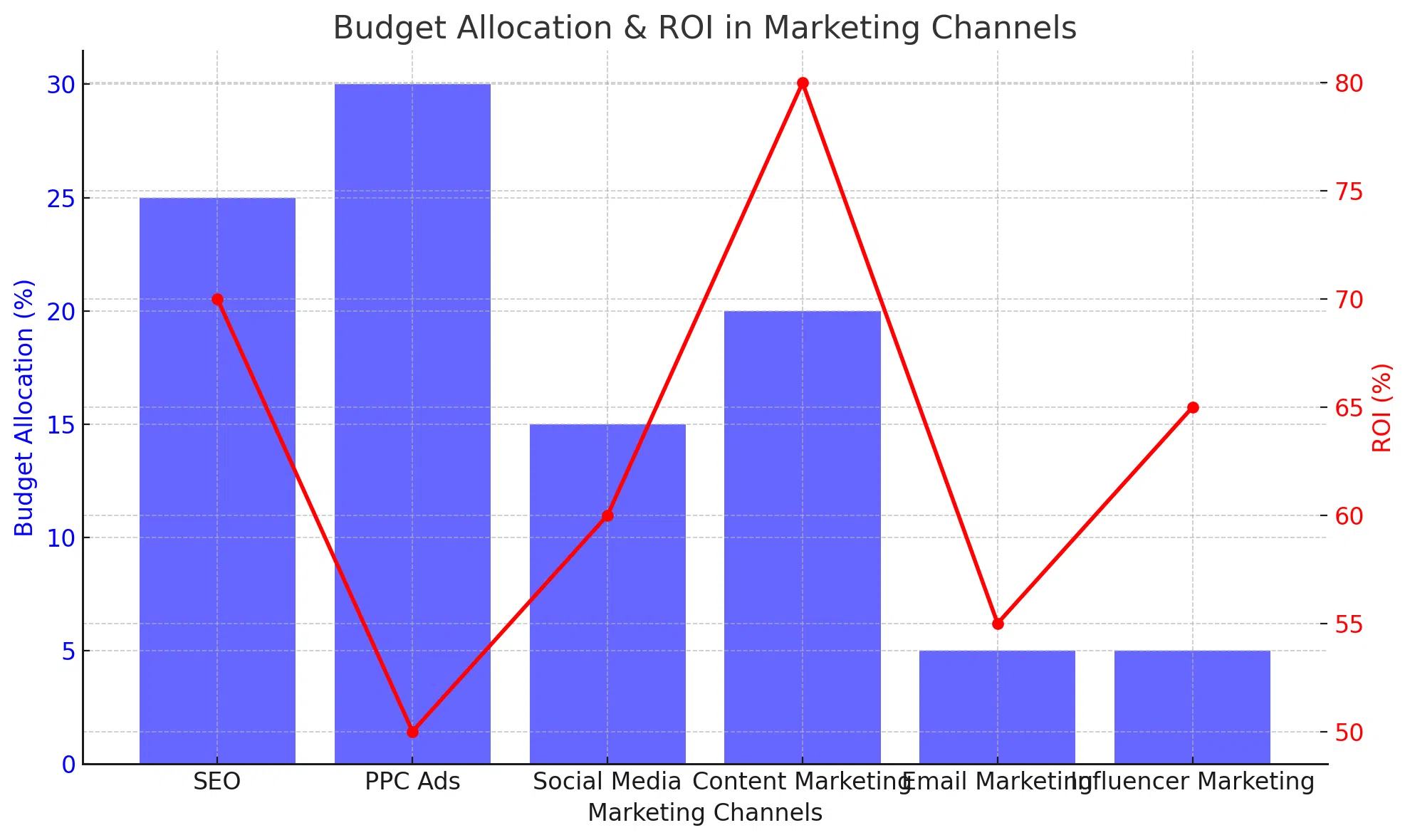 Importance of Marketing Strategy | 10 Reasons | Business Explained