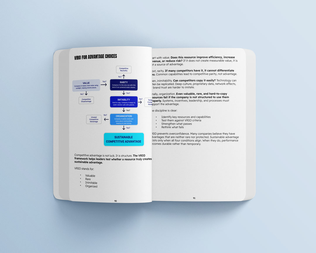 Decision Models Explained eBook | Business Explained