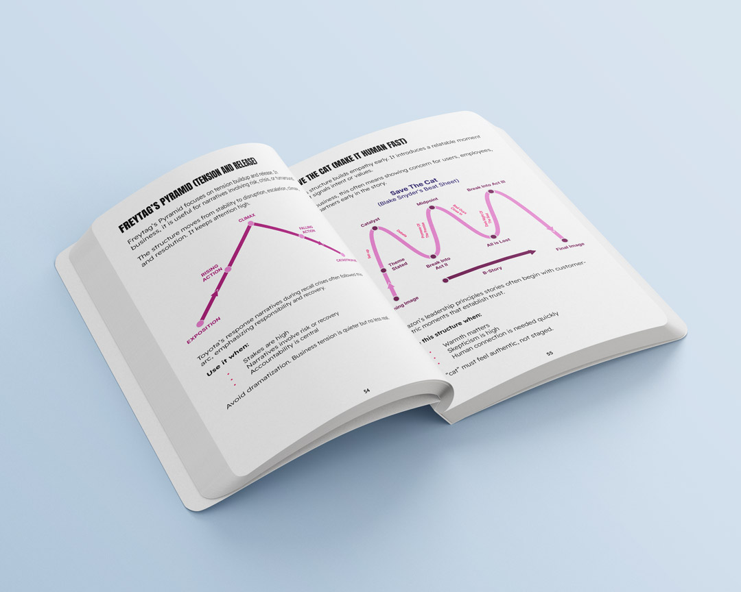 Marketing eBooks | Best ebooks on Marketing | Business Explained