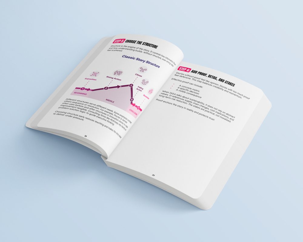 Storytelling Explained eBook | Business Explained